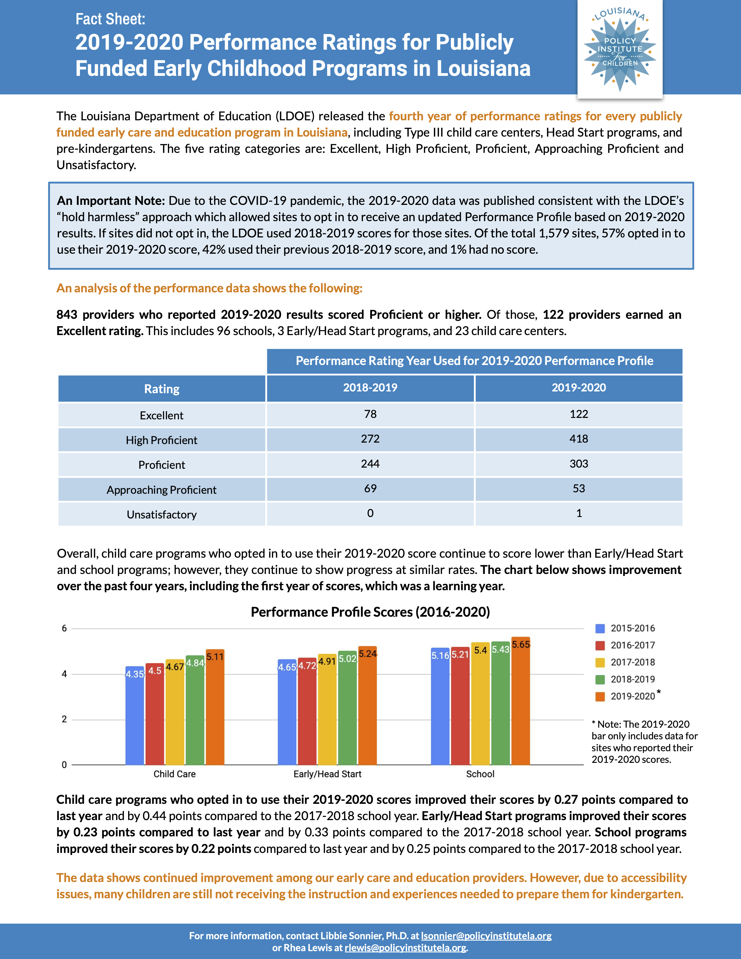 2019-2020 Performance Rating for Publicly Funded Early Childhood ...