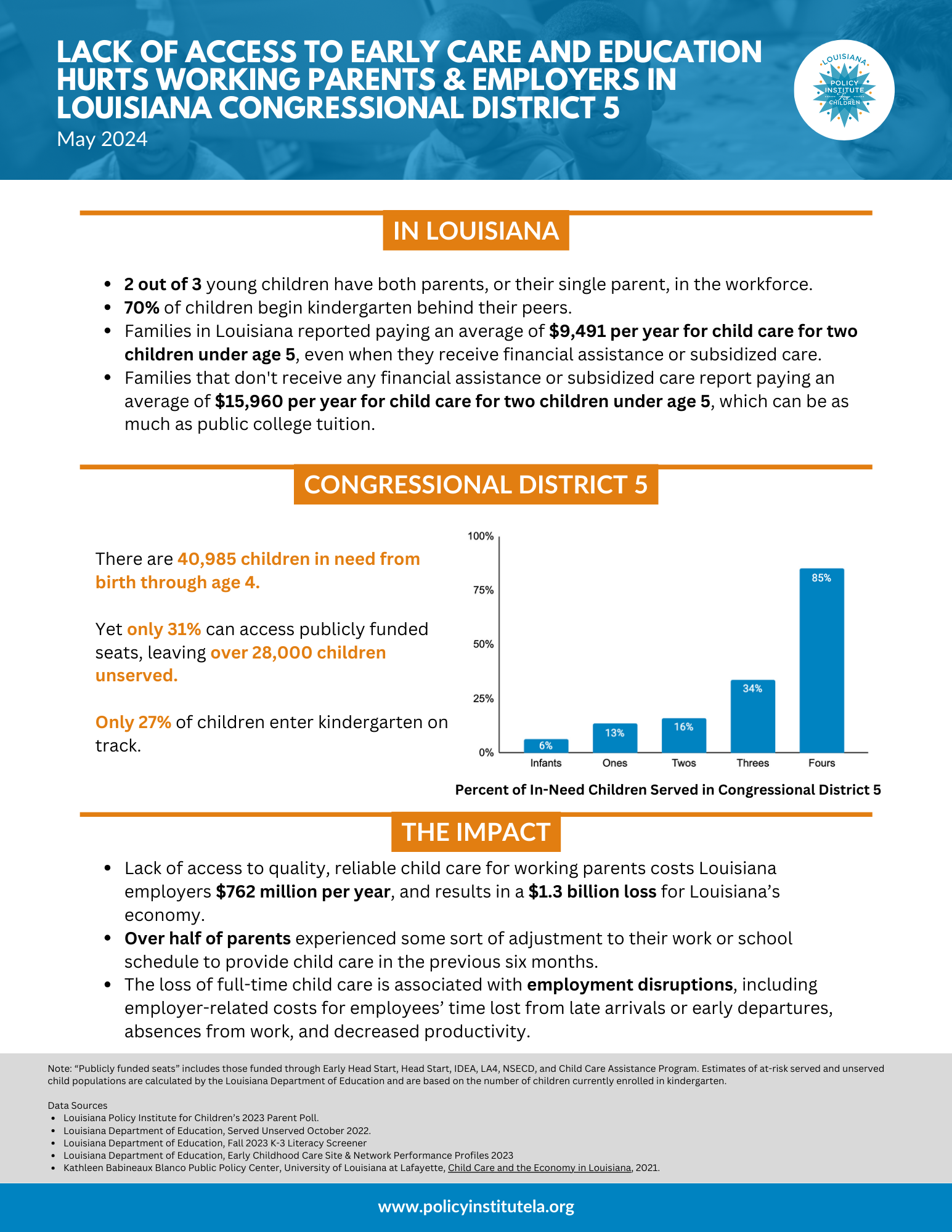Lack of Access to Early Care and Education Hurts Working Parents ...
